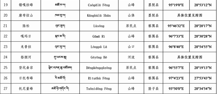 方舆 西部 民政部关于增补藏南地区公开使用地名(第五批)的公告 Powered By Phpwind