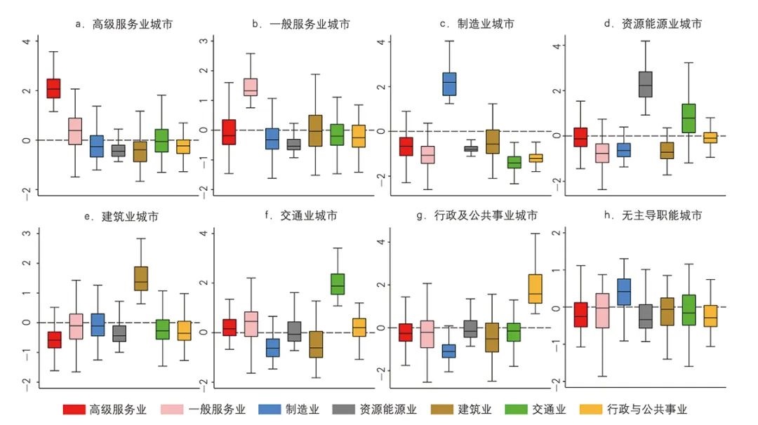 方舆 - 经济地理 - 2000—2020年中国城市职能特征及其演变 - Powered by phpwind