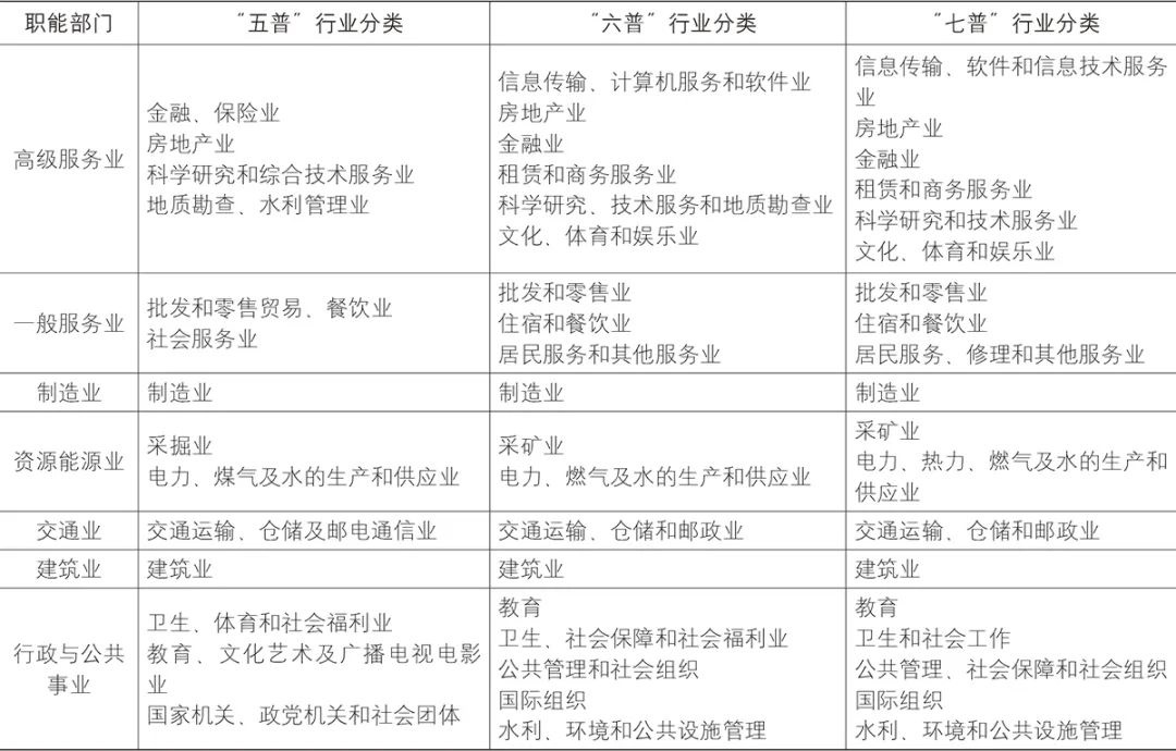 方舆 - 经济地理 - 2000—2020年中国城市职能特征及其演变 - Powered by phpwind